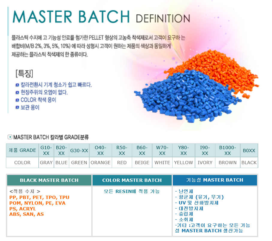 웹반응형 기반 웹빌더 시스템 v2.0