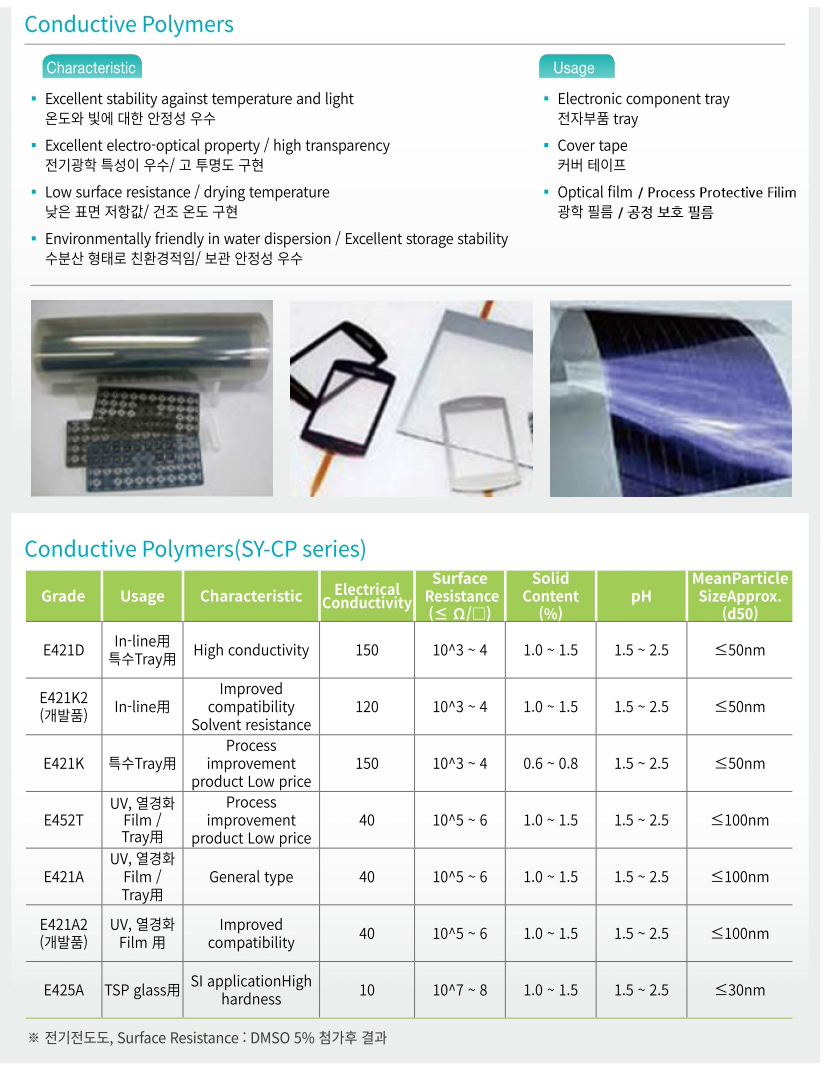 웹반응형 기반 웹빌더 시스템 V2 0